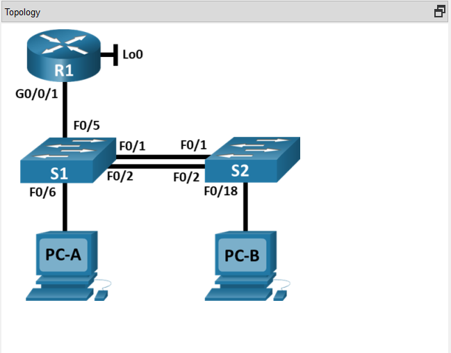 CCNA: Switching, Routing, and Wireless Essentials (Version 7.00) - SRWE ...